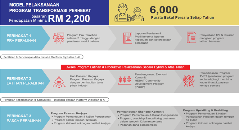 Fasa 1 Pembangunan Kapasiti dan Pengukuhan Dasar – Perbadanan Hal Ehwal ...